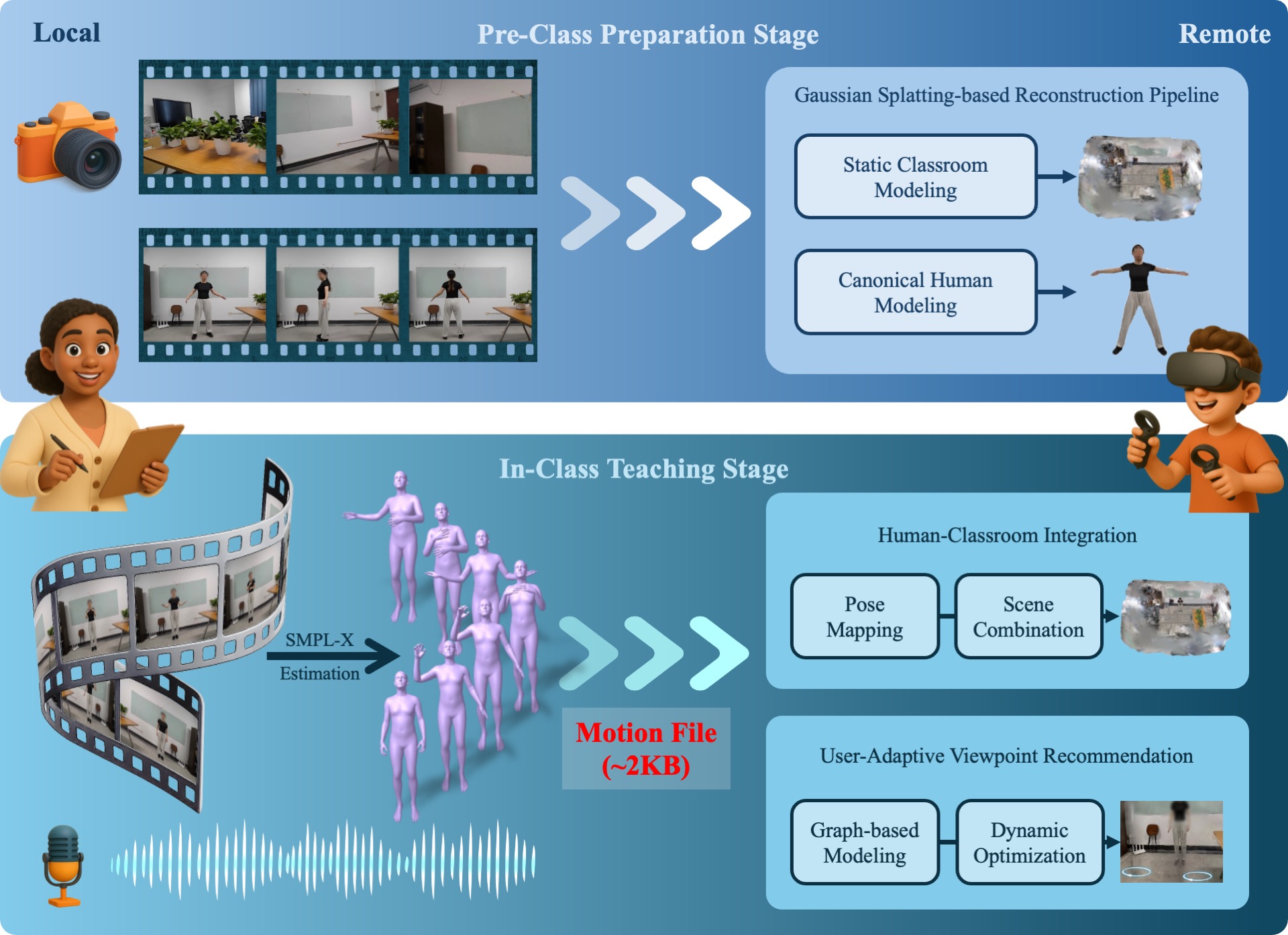 Yuxin Shen | PIE Lab